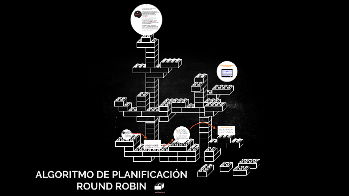 ALGORITMO DE PLANIFICACIÓN ROUND ROBIN by Laura Grajales Monsalve on Prezi