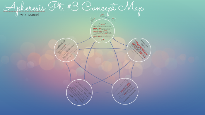 Apheresis Pt. #3 Concept Map by Angelica Manuel on Prezi