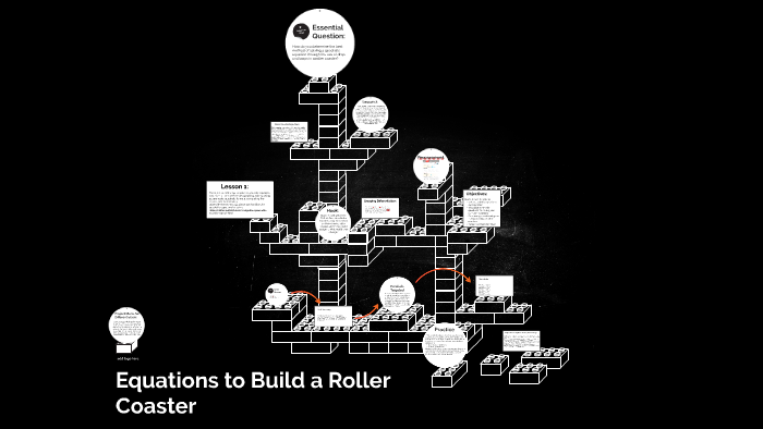 Equations to Build a Roller Coaster by on Prezi
