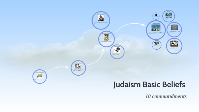 Judaism Basic Beliefs by Hadi salloum on Prezi