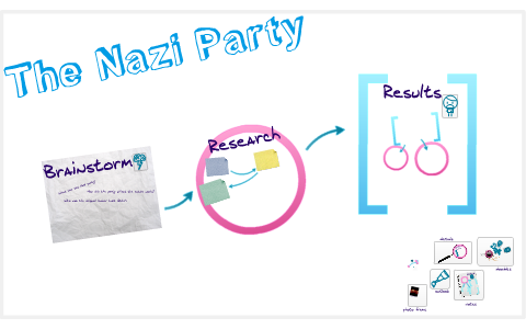 The Nazi Party by Anthony Adkison on Prezi
