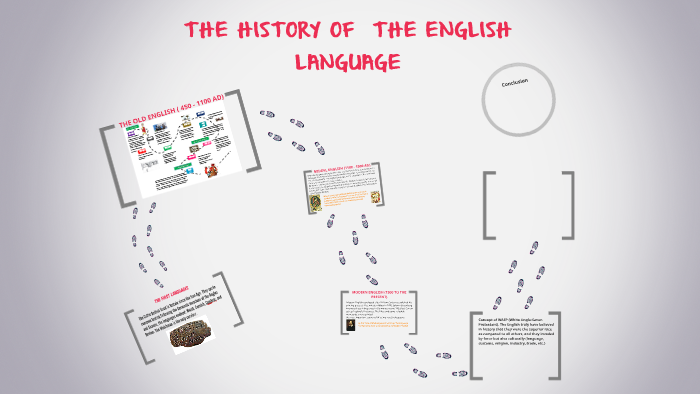 THE HISTORY OF THE ENGLISH LANGUAGE by on Prezi