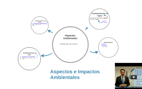Aspectos e Impactos Ambientales by Nataly Romero Fernandez on Prezi