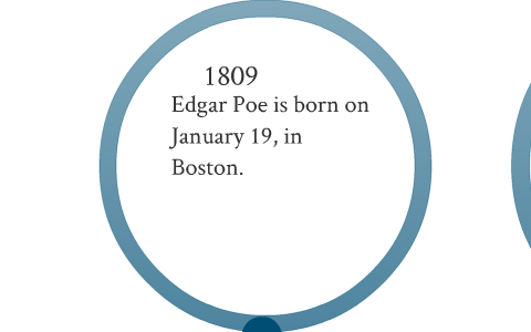 Timeline of Edgar Allan Poe by Cool Kid on Prezi