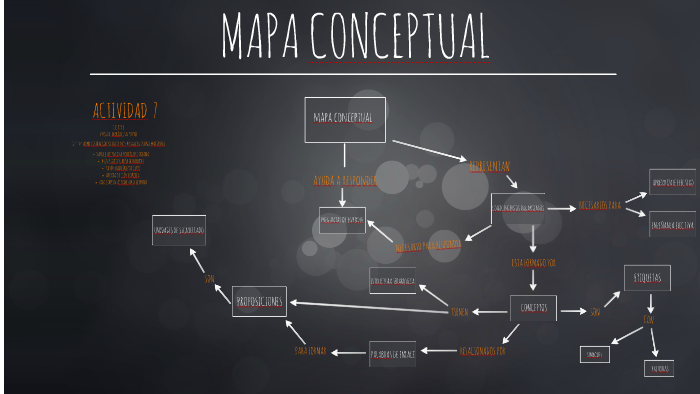 MAPA CONCE by Yamile Rodriguez on Prezi