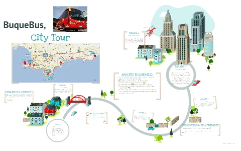 BuqueBus, City Tour by Maria Caputo on Prezi