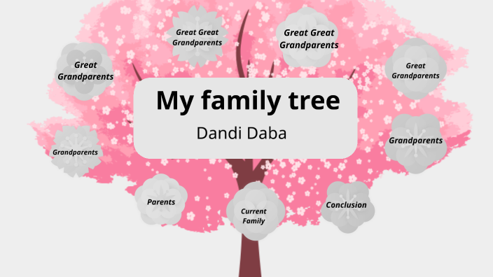 Dandi's Family Tree by Dandi Daba on Prezi
