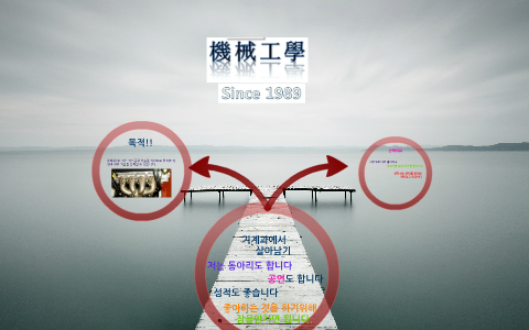 비행기의 역사 by jo kyung hun on Prezi