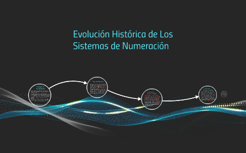 evolucion historica de los sistemas de numeracion by Mafer Carso on Prezi