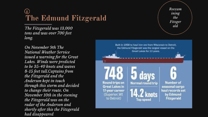 The Edmund Fitzgerald by Amber Breeden on Prezi