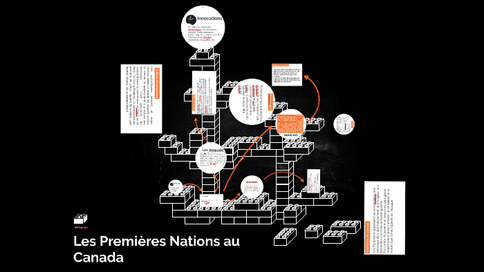 Les Premières Nations au Canada by Yann Fréchette on Prezi