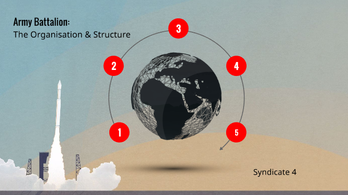 Army Battalion: Organisation & Structure by danielle thorpe-gray on Prezi