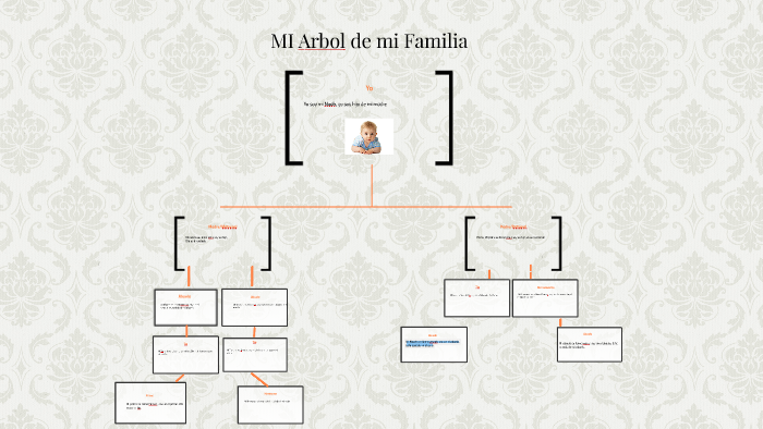 Family tree By: Noah Medina by noah medina on Prezi