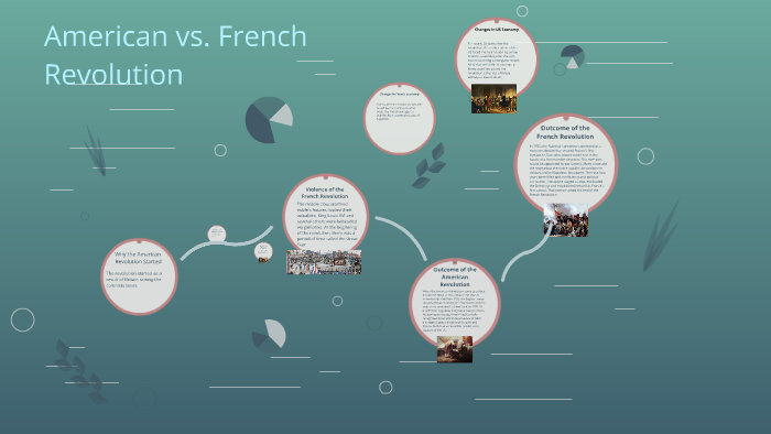 American vs. French Revolution by Miranda Underwood on Prezi