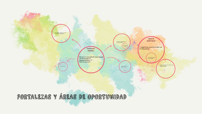 FORTALEZAS Y ÁREAS DE OPORTUNIDAD by Rutt Zott0 on Prezi