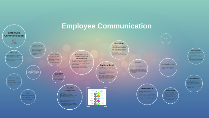 Employee Communication by Kylie Rose