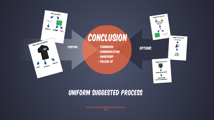uniform process by pauline rizk on Prezi