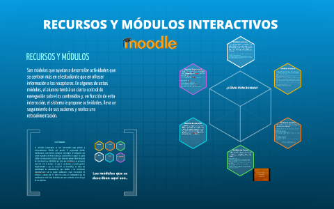 RECURSOS Y MÓDULOS INTERACTIVOS by Mary Jose Sg on Prezi
