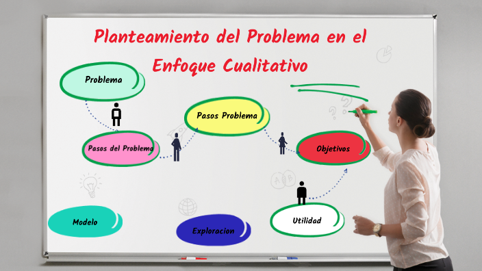 PLANTEAMIENTO DEL PROBLEMA CUALITATIVO by azucena prado on Prezi