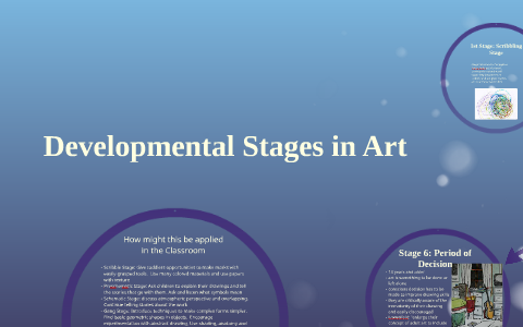 Developmental Stages in Art by Amy Heilman