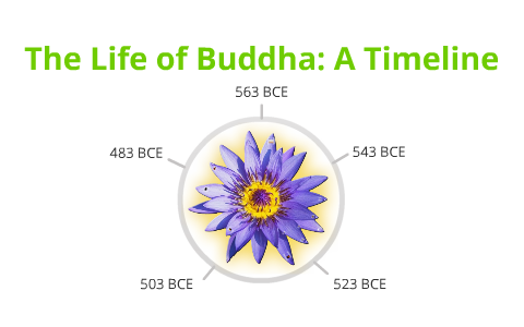The Life of the Buddha: A Timeline by Jeffrey Lee on Prezi
