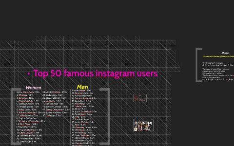 Top 50 famous instagram users by Aleciah McLean on Prezi