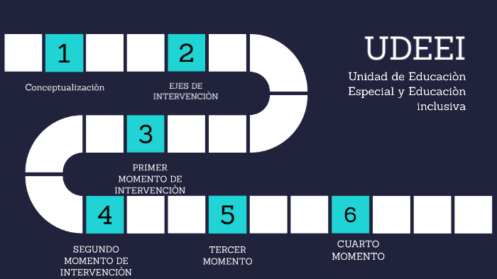 INTERVENCIÓN DE LA UDEEI by EVELYN CAVA on Prezi