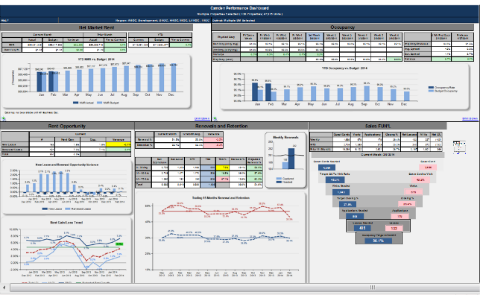 CAMDEN PERFORMANCE DASHBOARD by Cathy Bates on Prezi
