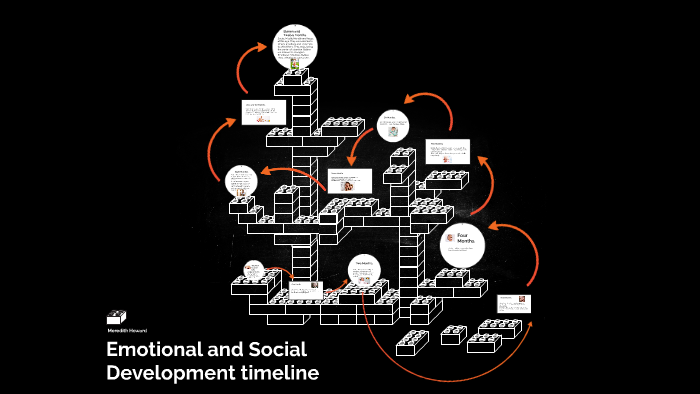 Emotional and Social Developement timeline by Meredith Howard on Prezi