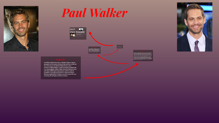 Paul William Walker IV was born in Glendale, California. He by TJ ...