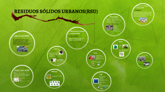 ¿Qué son los RSU? by Mario Abadía Rodríguez on Prezi