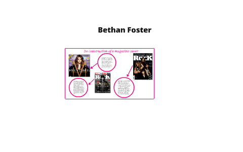 Deconstruction of a Magazine Cover by Bethan Foster on Prezi