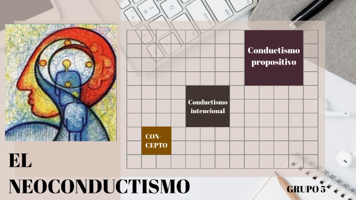 EL NEOCONDUCTISMO by HERMELINDA FIORELA SUAREZ SUAREZ on Prezi