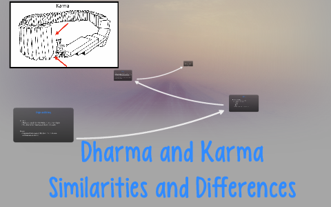 Dharma and Karma by Jackson Carr on Prezi