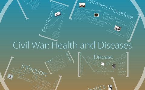 Civil War: Health and Diseases by konstantina rousonelos on Prezi