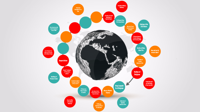 Imperialism Study Guide by Aiden Larson on Prezi