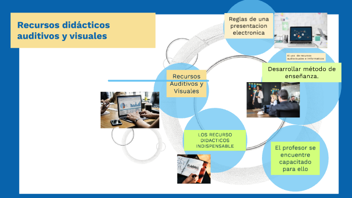 RECURSOS DIDÁCTICOS Y VISUALES Y AUDITIVOS by Angelica Perez on Prezi