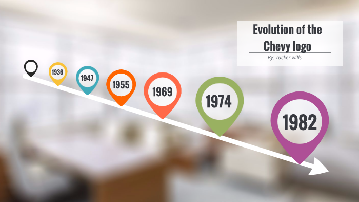Evolution of the chevy logo by tucker wills on Prezi