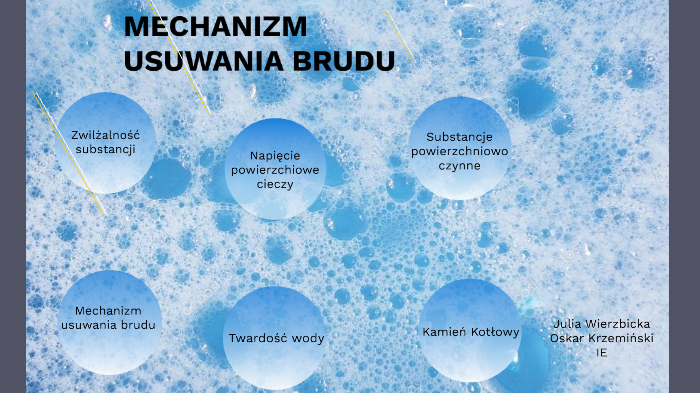 Mechanizm usuwania brudu by Chemia Prezentacja on Prezi