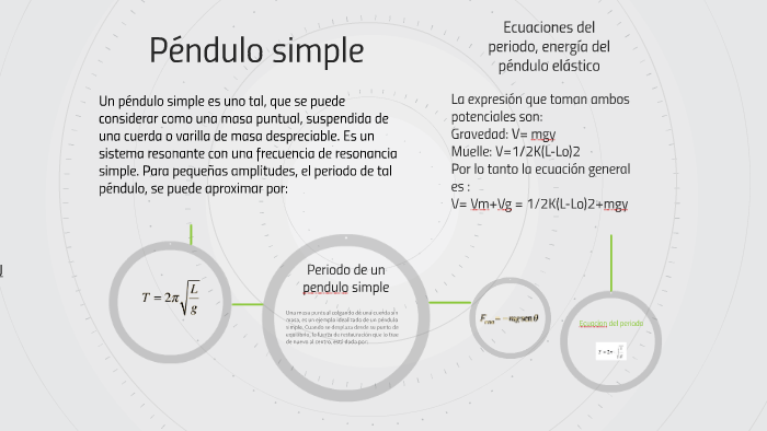 Daniel Jaramillo , Pendulo simple , Ecuaciones pendulo elastico by ...