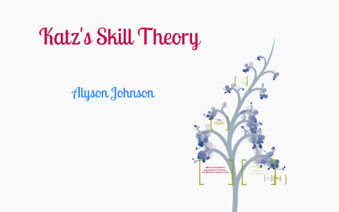 Katz's Skills Theory by Alyson Johnson on Prezi