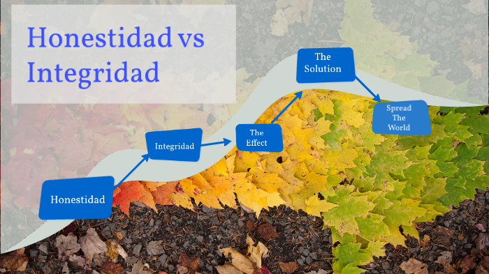 Honestidad vs Integridad by santiago avalos on Prezi