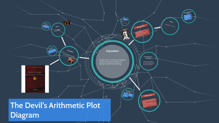 The Devil's Arithmetic Plot Diagram by Christopher Gasparon on Prezi