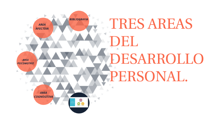 Tres areas del desarrollo personal by Maritza Peralta on Prezi