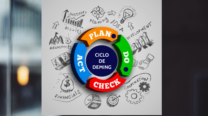 Ciclo de Deming by Becky Quenún on Prezi