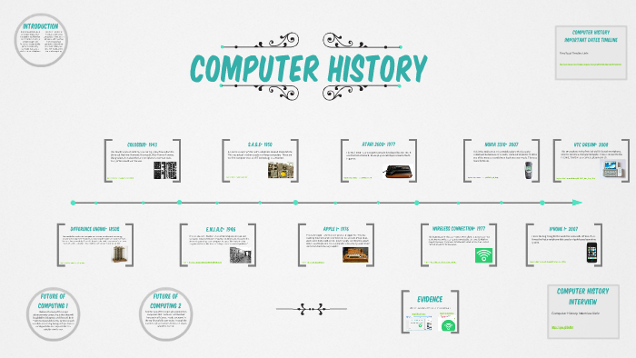 Computer History Timeline Timetoast Timelines Amazing Timeline Makers