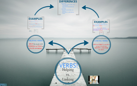 Helping vs. Linking Verbs by Julie Yasin on Prezi