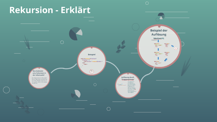 Rekursion - Erklärt by Samir Sljivar on Prezi