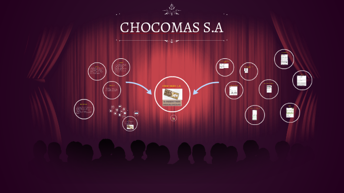 CHOCOMAS S.A by GINA HERRERA on Prezi
