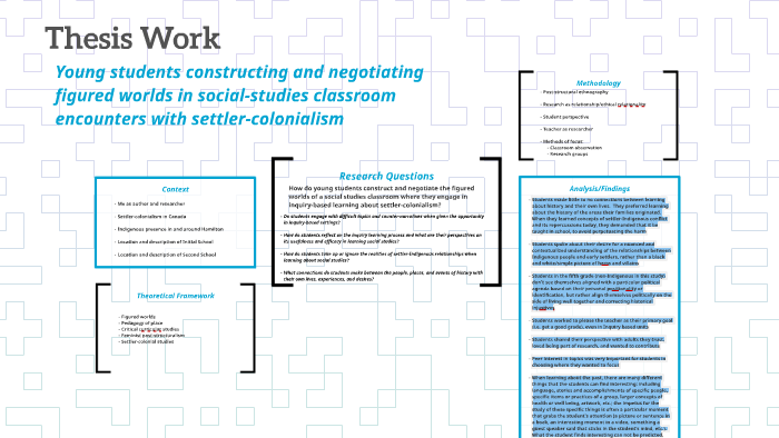 Thesis Work by Mark Sinke on Prezi